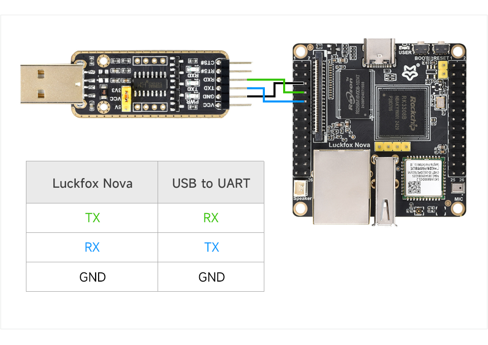 登录 | LUCKFOX WIKI